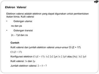 Bab1 struktur atom, sistem periodik dan ikatan kimia | Kimia Kelas XI | PPT