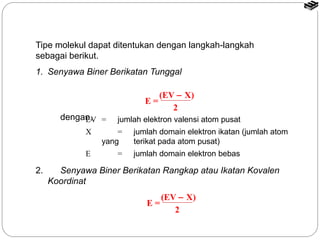Bab1 struktur atom, sistem periodik dan ikatan kimia | Kimia Kelas XI | PPT