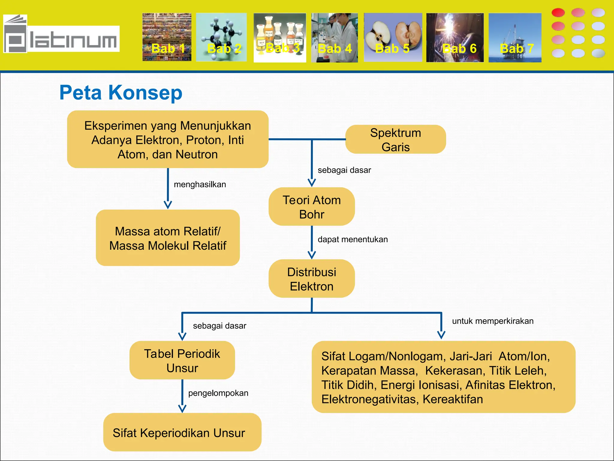 Bab 1_Struktur Atom dan Tabel Periodik Unsur.ppt
