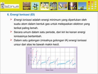 Bab 1_Struktur Atom dan Tabel Periodik Unsur.ppt