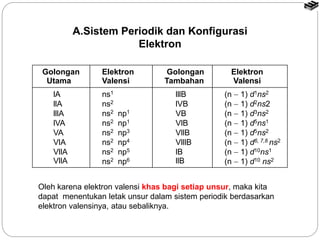 struktur atom, sistem periodik, dan ikatan kimia | PPTX