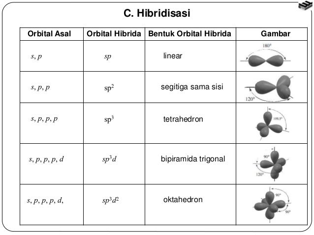 struktur atom, sistem periodik, dan ikatan kimia