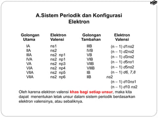 Bab1strukturatomsistemperiodikikatankimiakelasxi 141109045814 ...