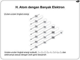 Bab 1 struktur atom, tabel periodik, dan ikatan kimia | PPT