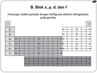 Bab 1 struktur atom, tabel periodik, dan ikatan kimia | PPT