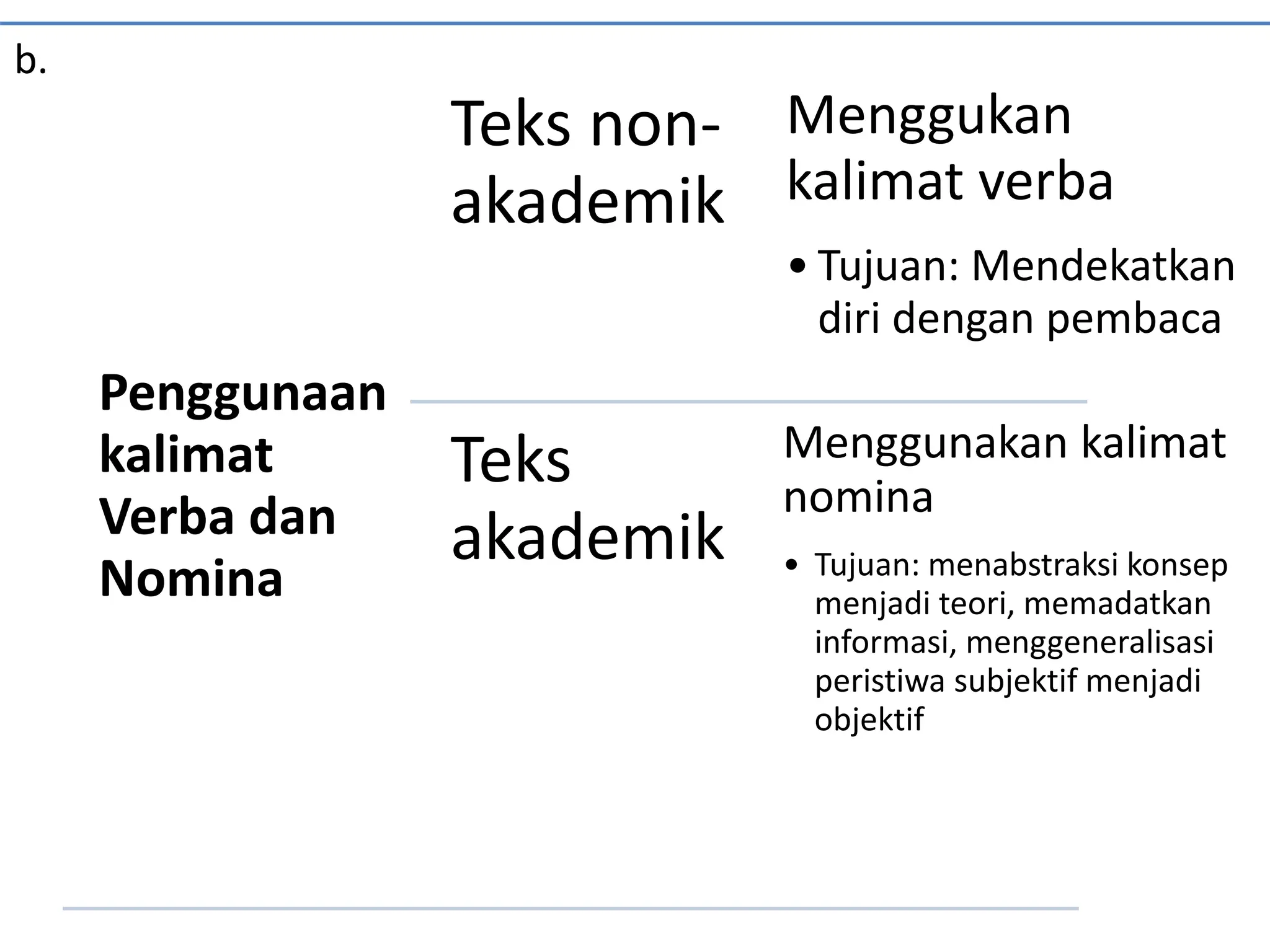 BAB 1 TEKS AKADEMIK.pptx