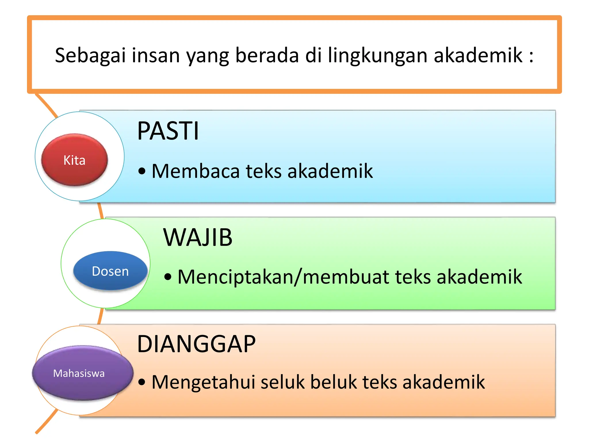 BAB 1 TEKS AKADEMIK.pptx