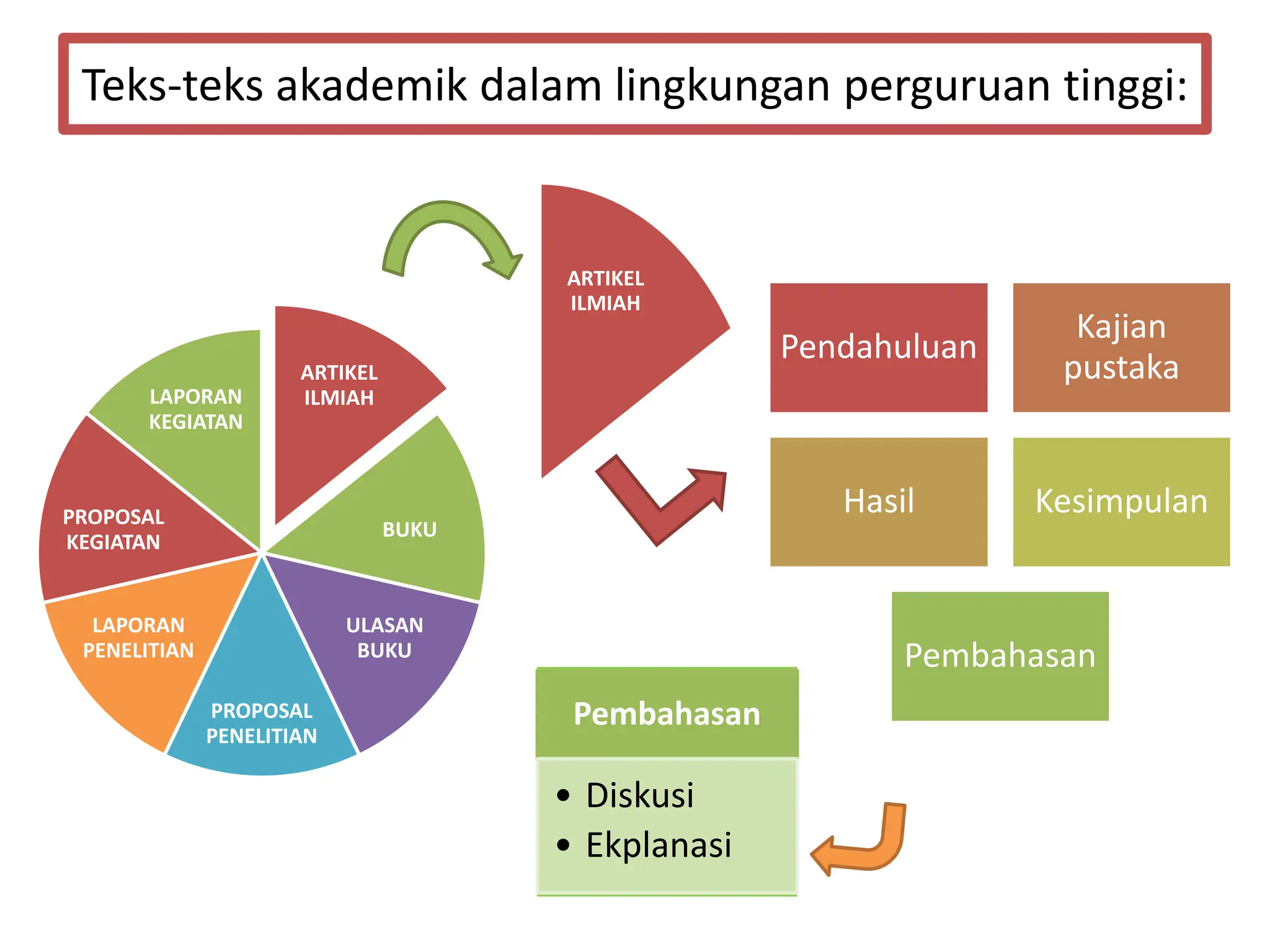 BAB 1 TEKS AKADEMIK.pptx