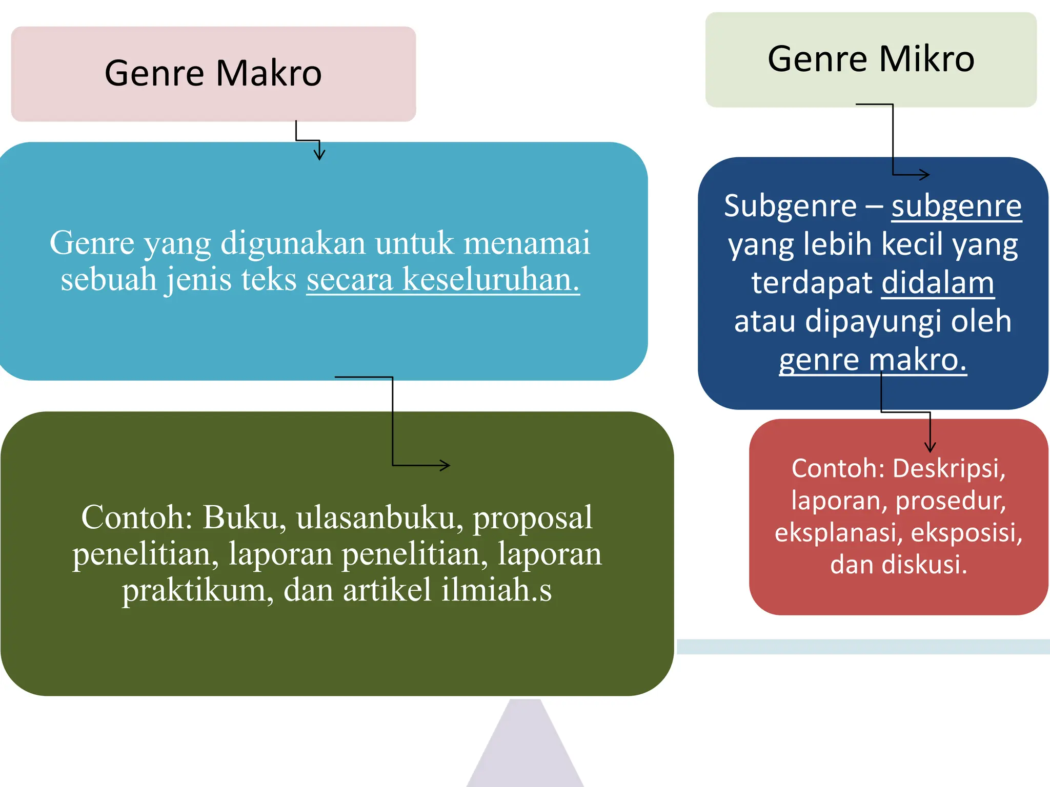 BAB 1 TEKS AKADEMIK.pptx