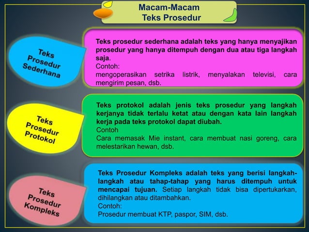 Bab 1 teks prosedur part2 | PPTX