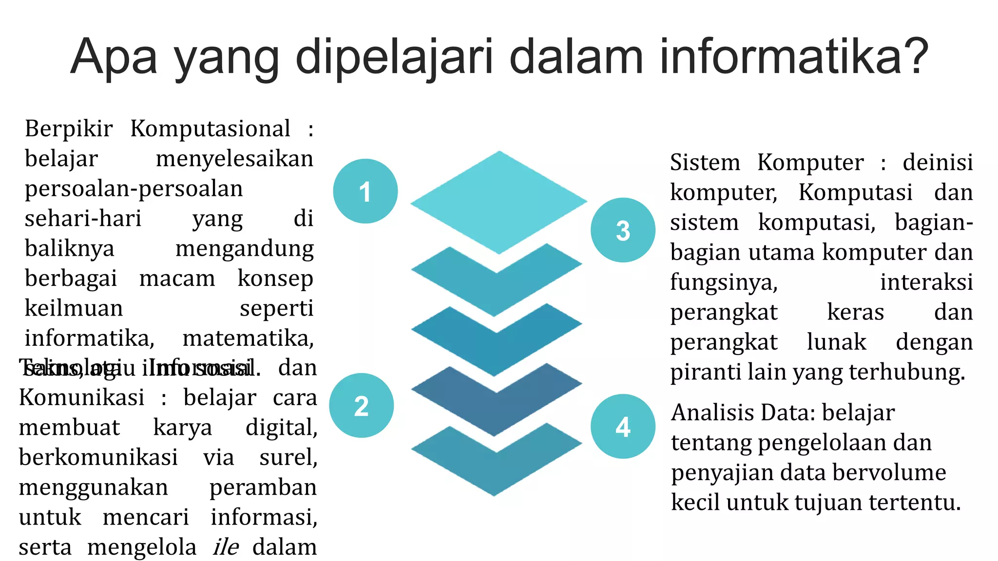 Bab 1 TIK - Informatika dan Keterampilan Generik.pptx