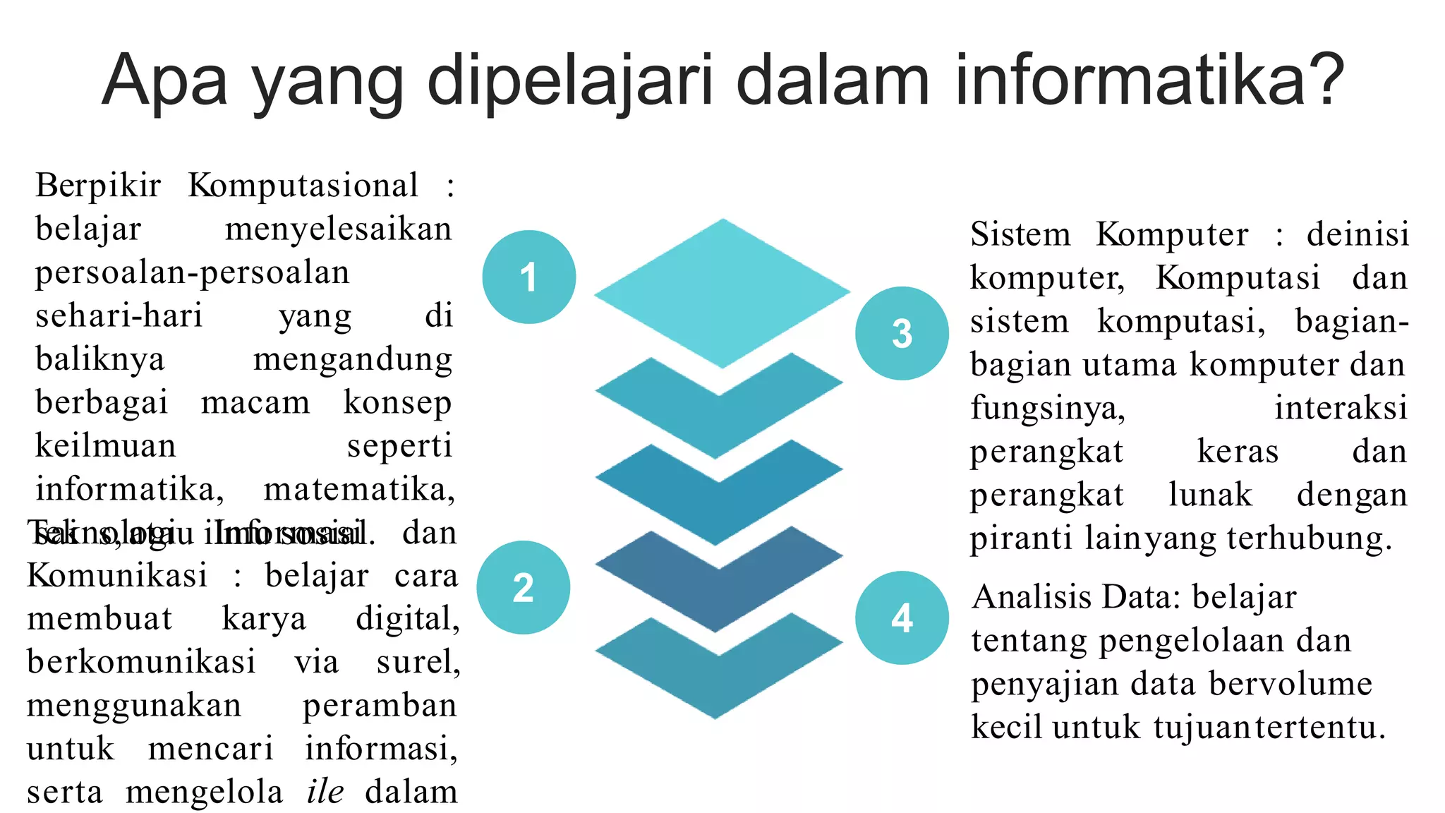 bab1tik-informatikadanketerampilangenerik (1).pptx