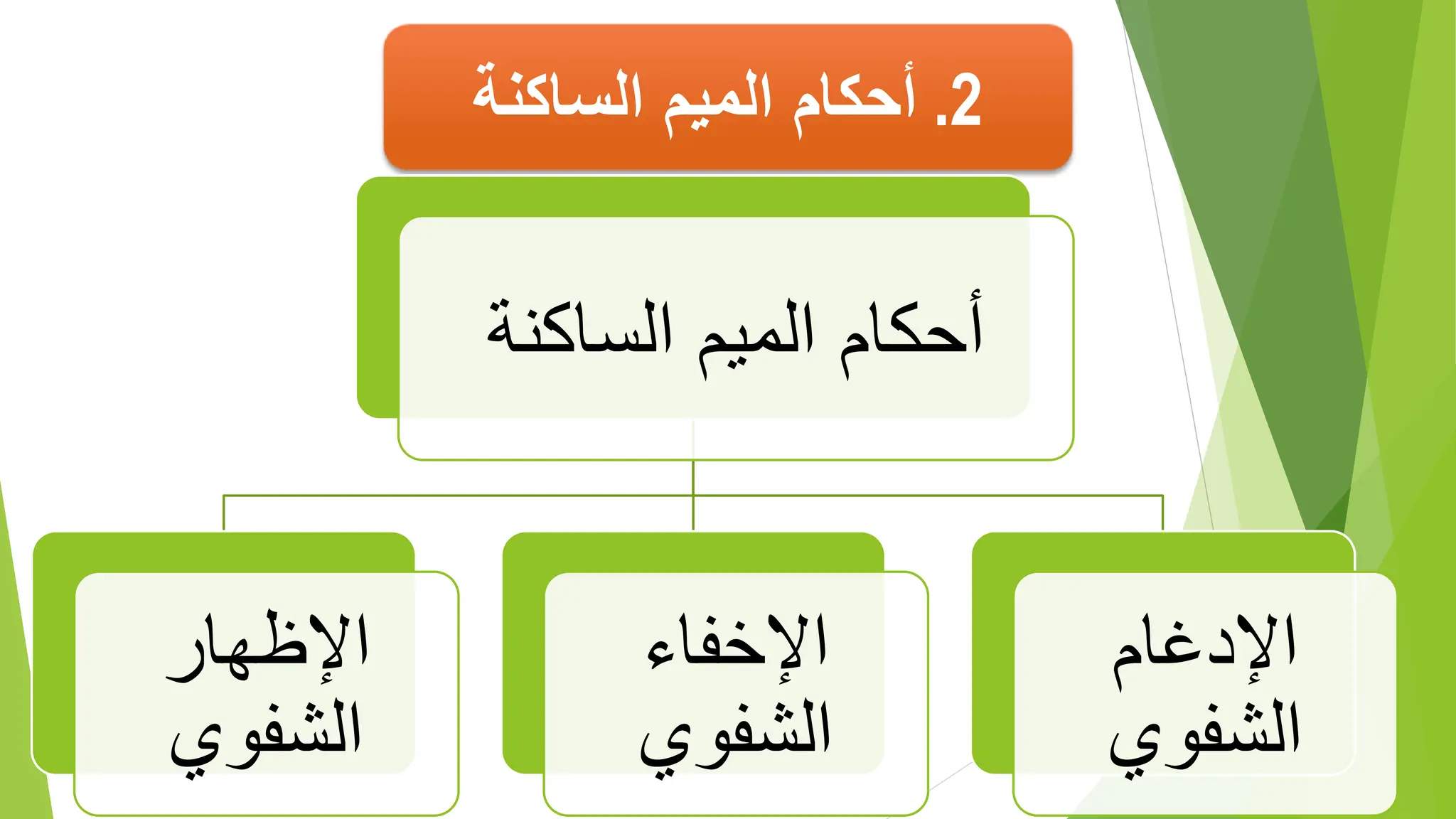 BAB 1 (TINGKATAN 2) MAHARAT ALQURAN .pptx