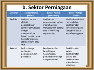 Bab 1 TINGKATAN 4.pptx