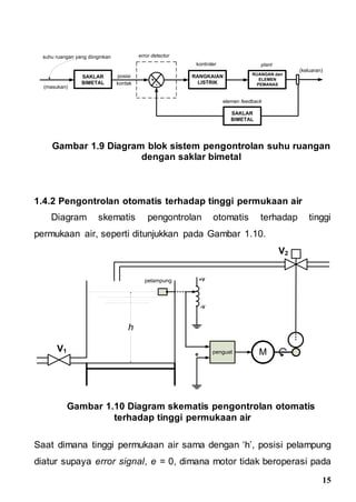 Bab_1=tinjauan_umum_sistem_pengontrolan= | DOCX