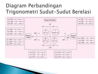 Bab 1 trigonometri | PPTX