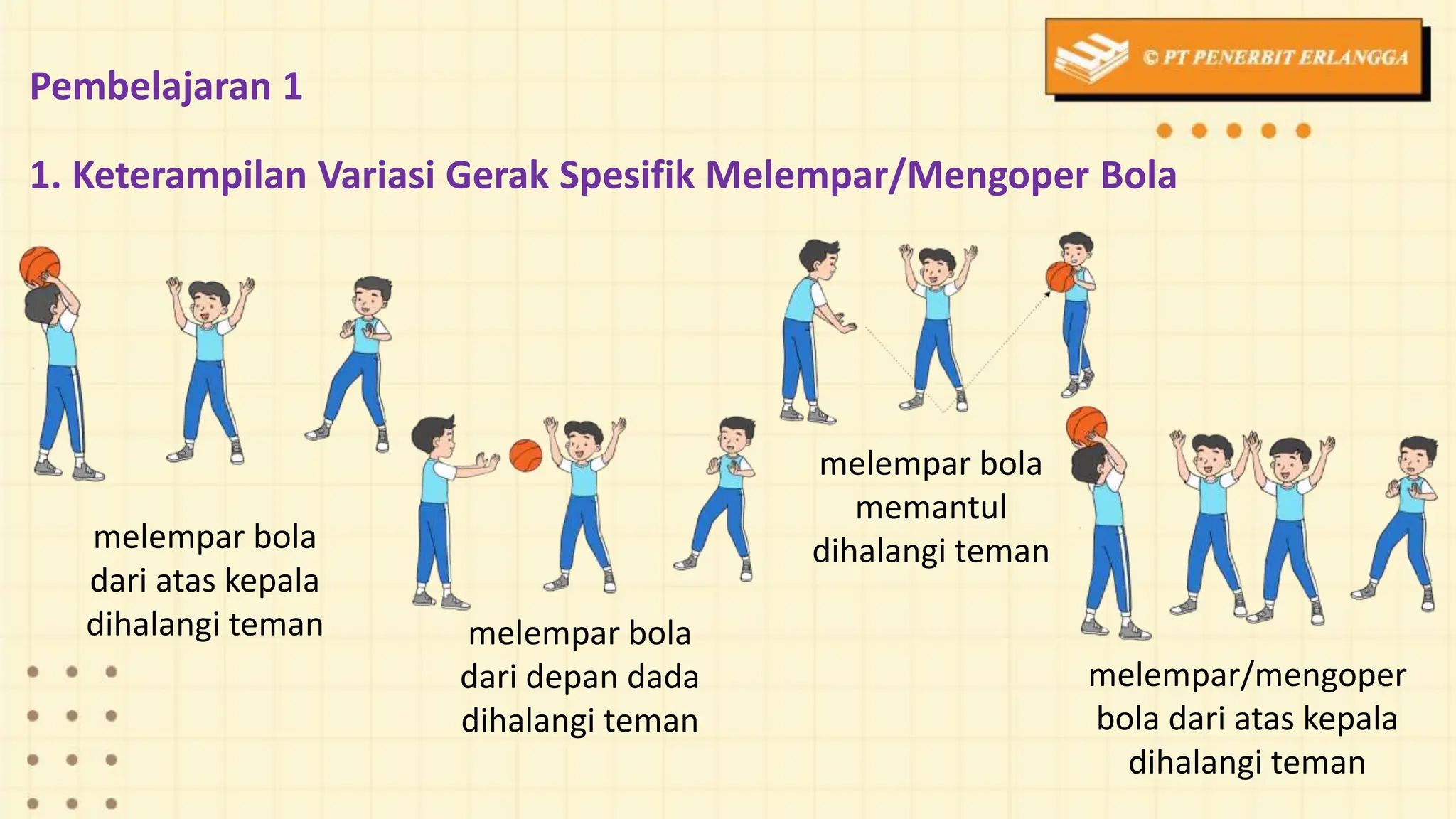 Bab 1 Variasi Gerak Spesifik Permainan Invasi Bola Basket.pptx