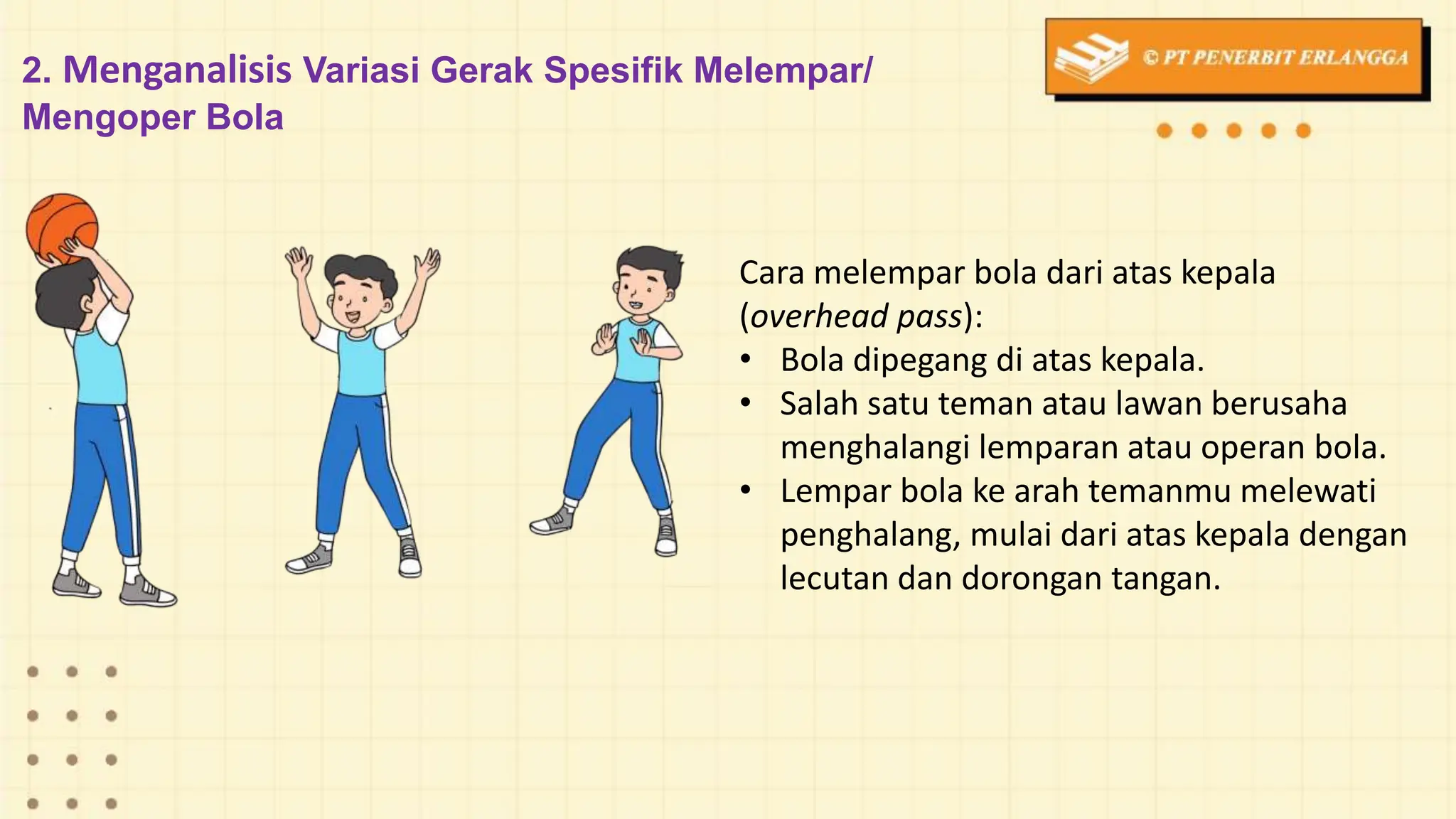 Bab 1 Variasi Gerak Spesifik Permainan Invasi Bola Basket.pptx