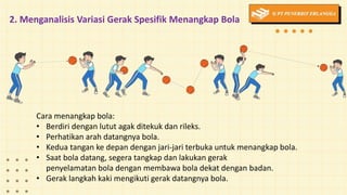 Bab 1 Variasi Gerak Spesifik Permainan Invasi Bola Basket.pptx