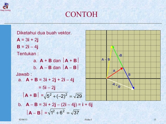 Bab 1 vektor fisika i | PPT