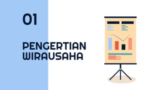 BAB 1 Wirausaha.pptx