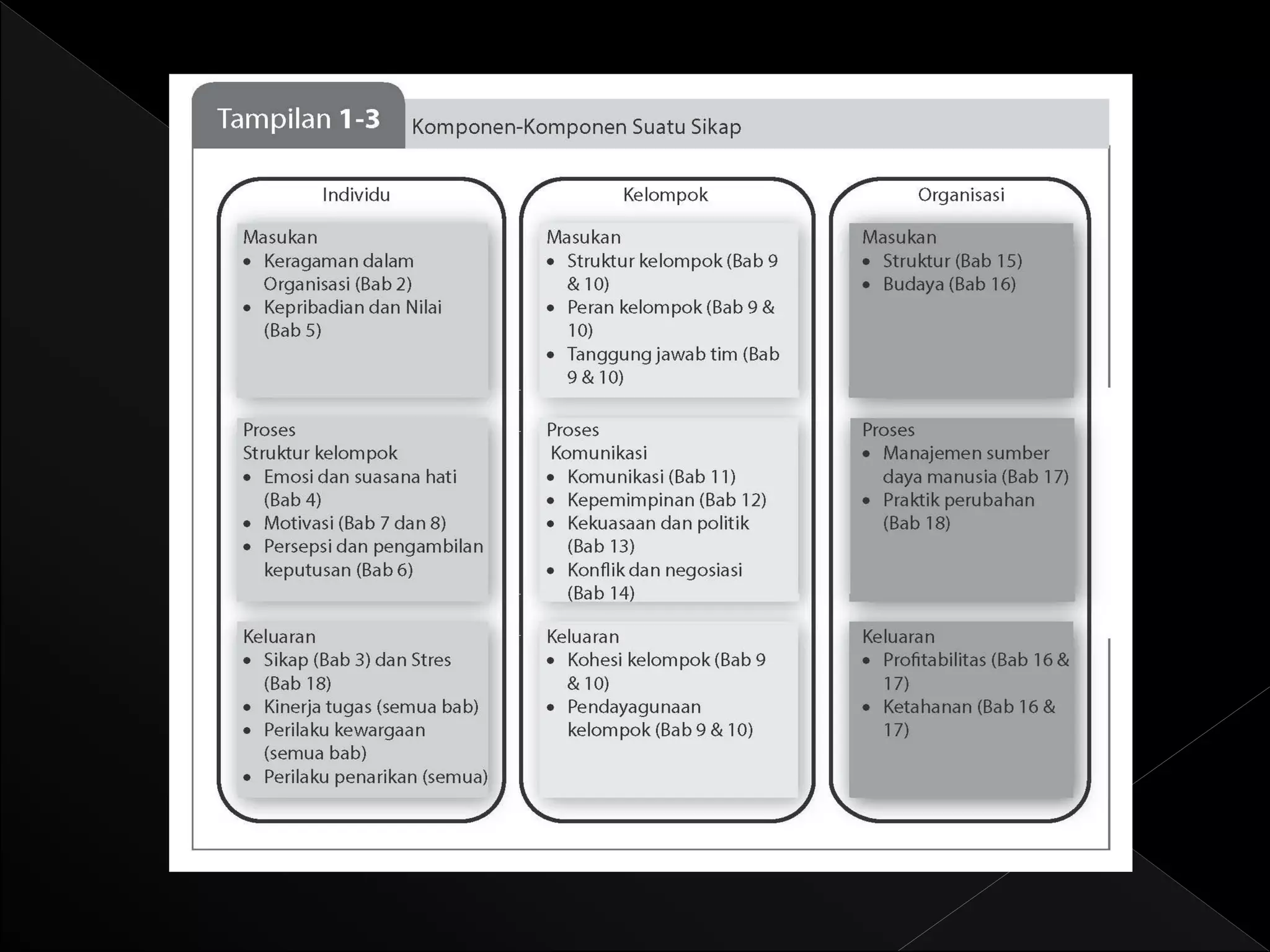 Konsep Dasar Perilaku Organisasi | PDF