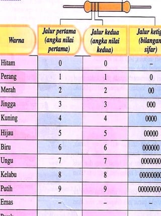 KHB TING 2 - Bab 2.1.2 Perintang | PPT
