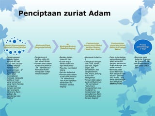 Wahyu Sebagai Sumber Sains Teknologi Dan Kejuruteraan | PPTX