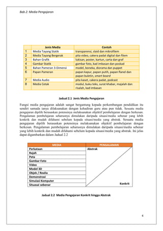 Media pengajaran | PDF