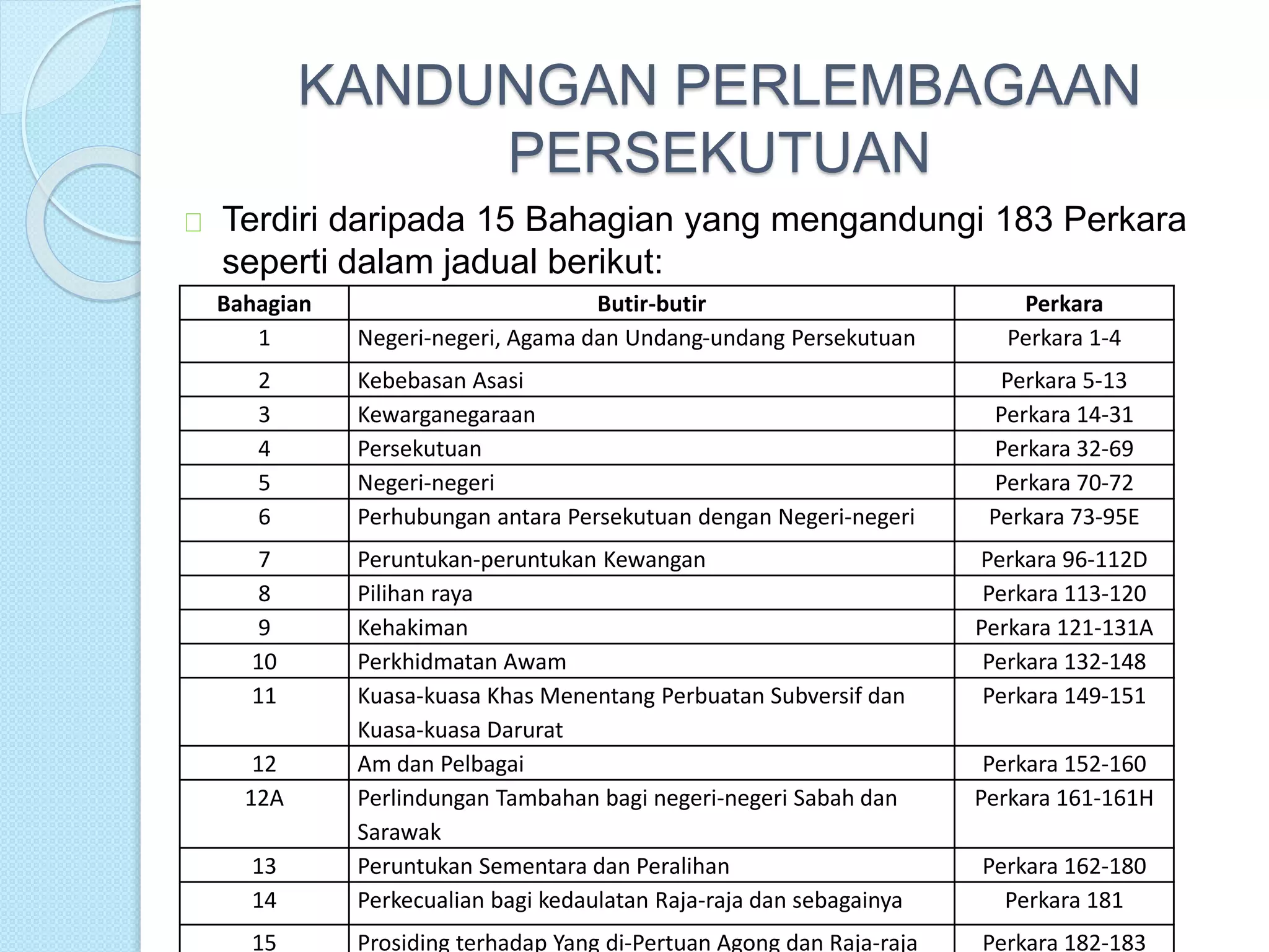 Bab 2 - PERLEMBAGAAN PERSEKUTUAN | PPTX
