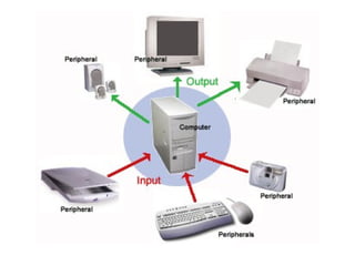 Bab 2. Perangkat Input & Output | PPT