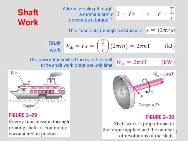 Bab 2 Thermodynamic of Engineering Approach