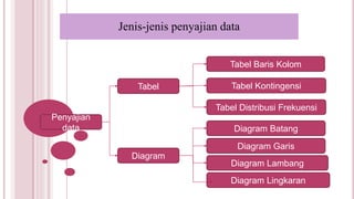 Penyajian Data | PPTX