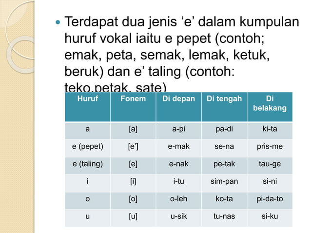 Bab 2 Sebutan dan Intonasi | PPTX