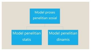 Bab 2 Proses Penelitian Survei | PPTX