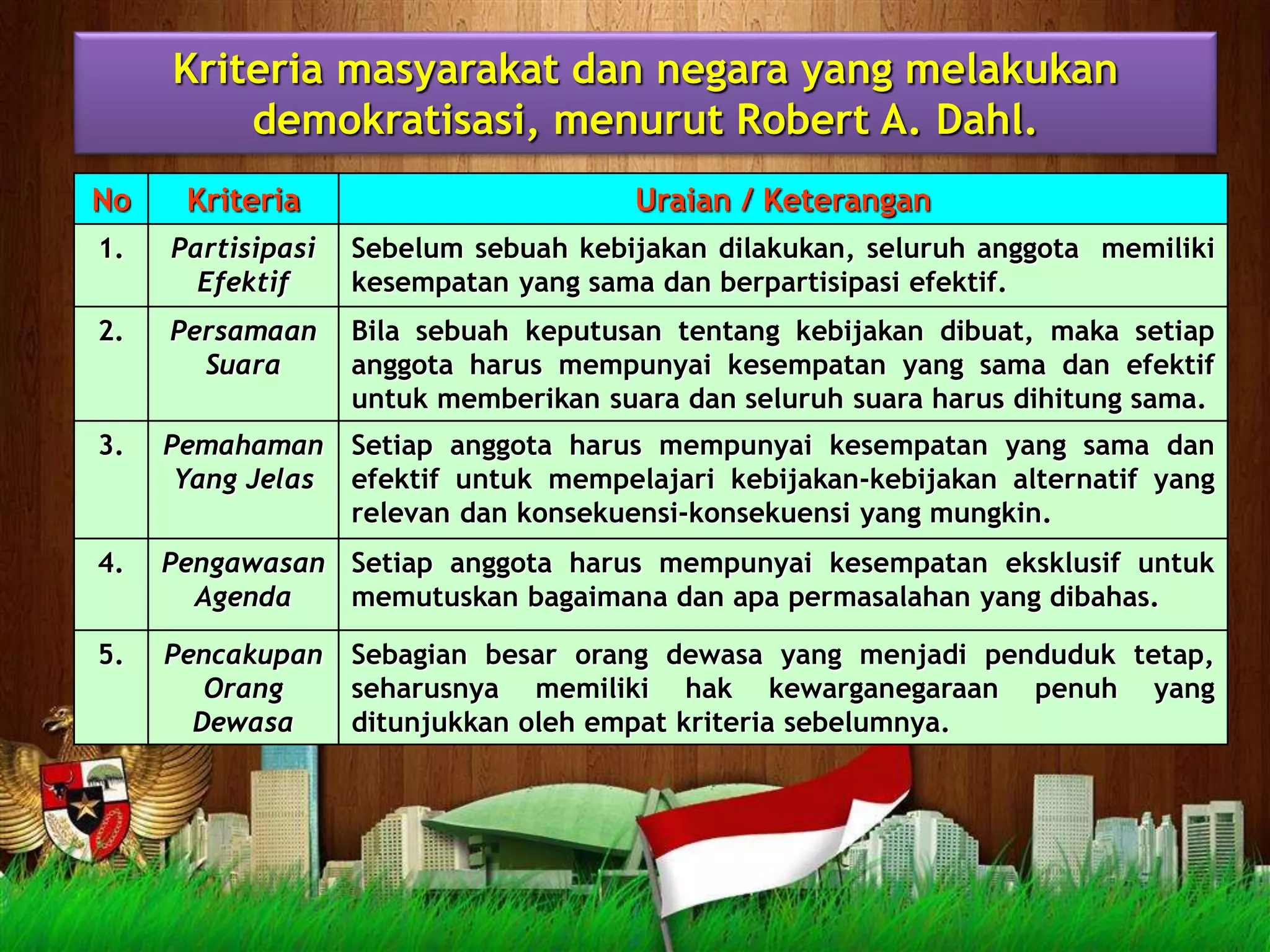 BUDAYA DEMOKRASI | PPT