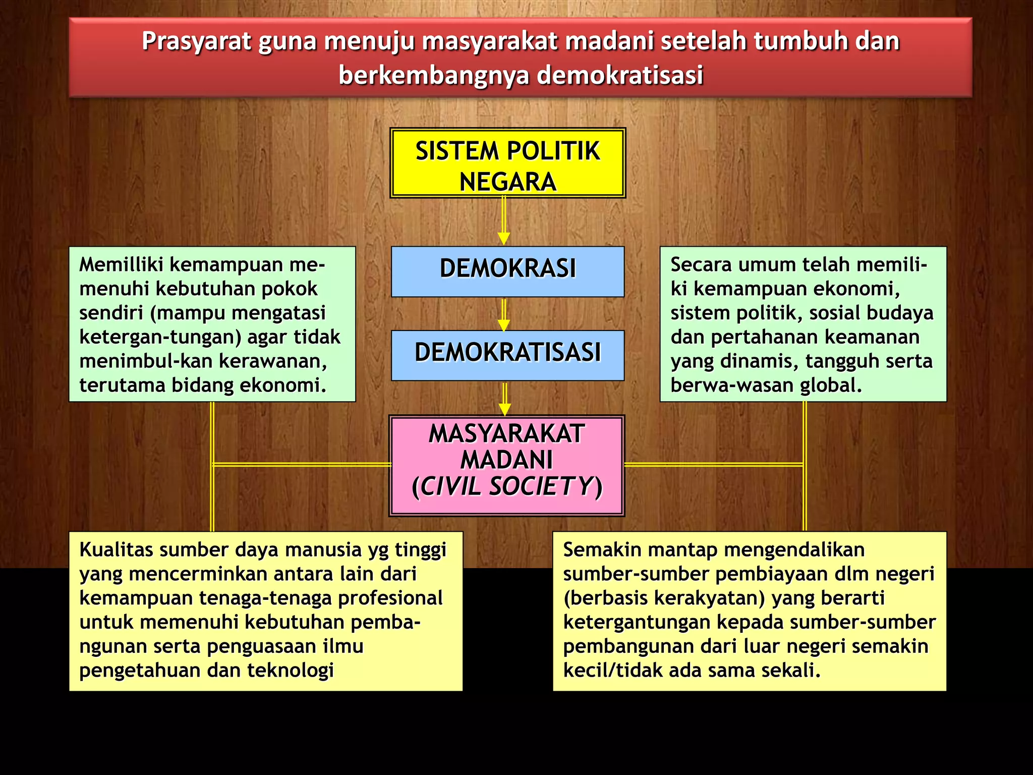 BUDAYA DEMOKRASI | PPT