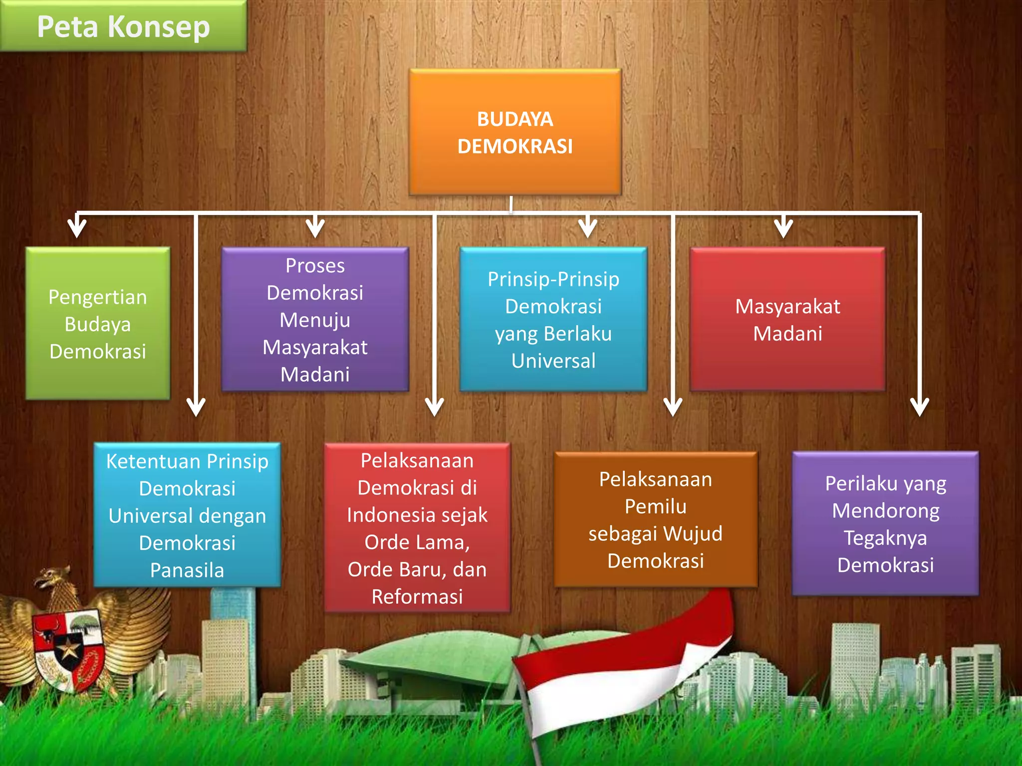 BUDAYA DEMOKRASI | PPT