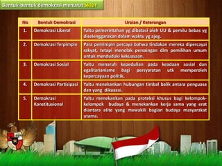 BUDAYA DEMOKRASI | PPT