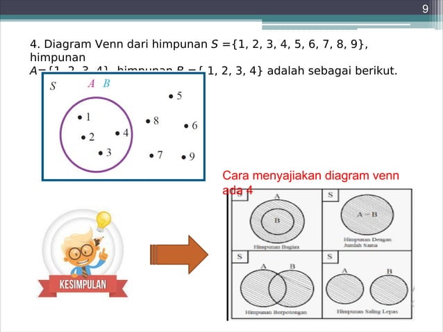 HIMPUNAN (Himpunan Semesta & Diagram Venn) - P3 | PPT