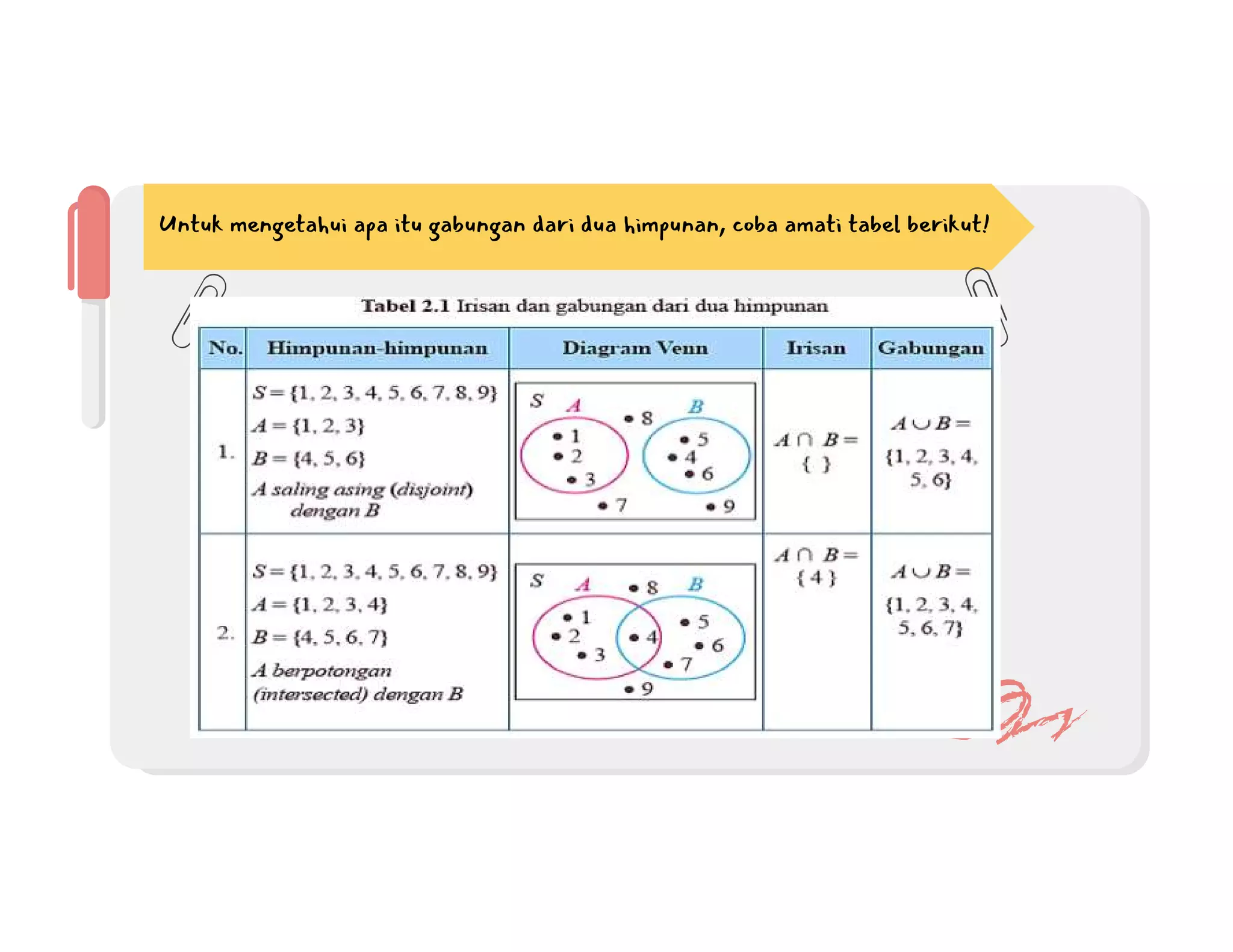 HIMPUNAN (Operasi Himpunan Irisan & Gabungan) - P6 | PDF