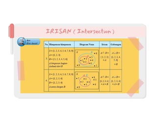 HIMPUNAN (Operasi Himpunan Irisan & Gabungan) - P6 | PDF