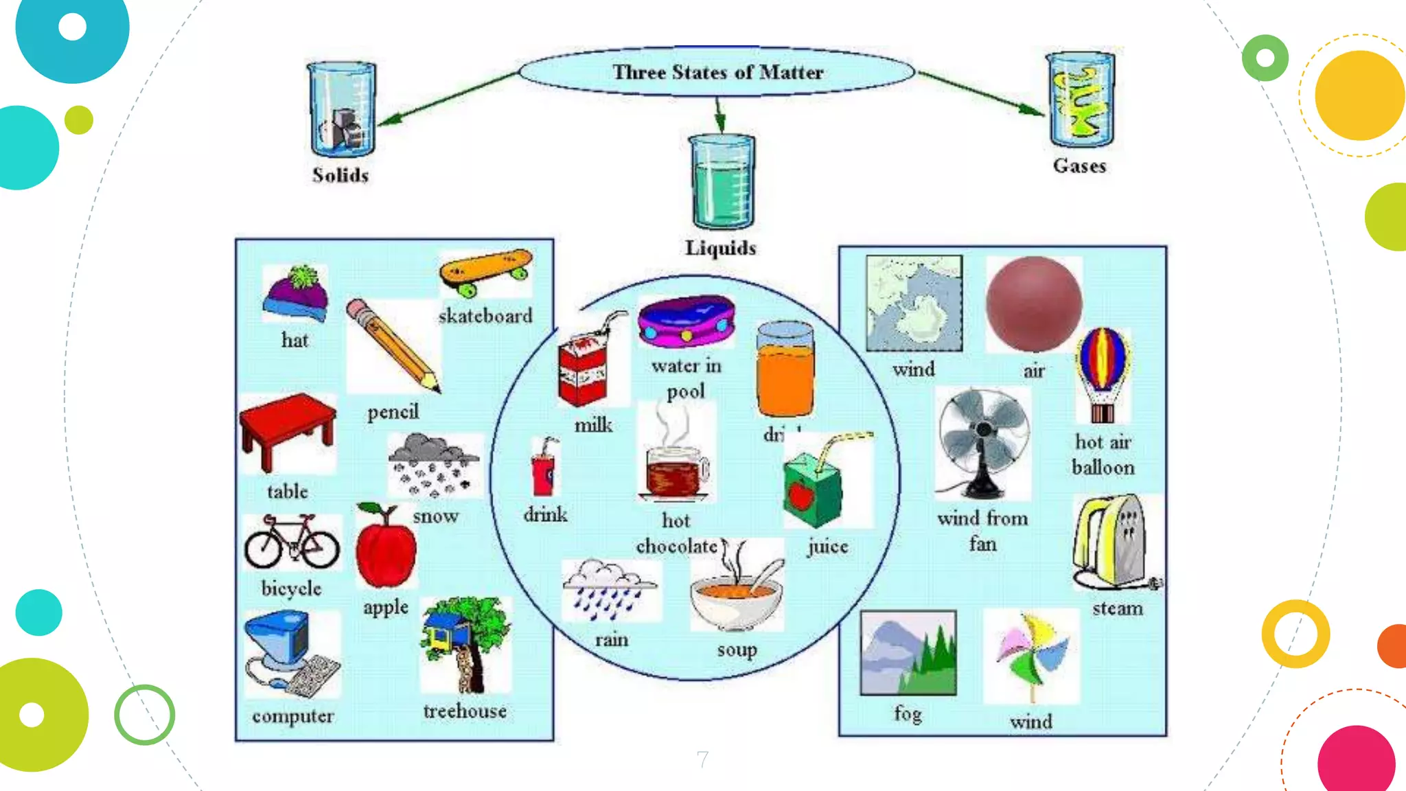 Bab 2.1 IPA Kelas 7 (Wujud Zat dan Model Partikel) Kurikulum Merdeka ...