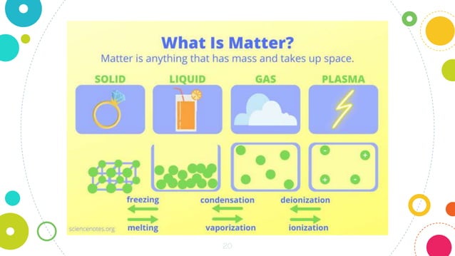 Bab 2.1 IPA Kelas 7 (Wujud Zat dan Model Partikel) Kurikulum Merdeka ...