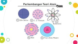 Bab 2.1 IPA Kelas 7 (Wujud Zat dan Model Partikel) Kurikulum Merdeka ...