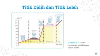 Bab 2.2 IPA Kelas 7 (Perubahan Wujud Zat) Kurikulum Merdeka SMP ...