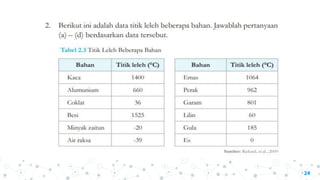 Bab 2.2 IPA Kelas 7 (Perubahan Wujud Zat) Kurikulum Merdeka SMP Ibrahimy 1 Sukorejo.pptx