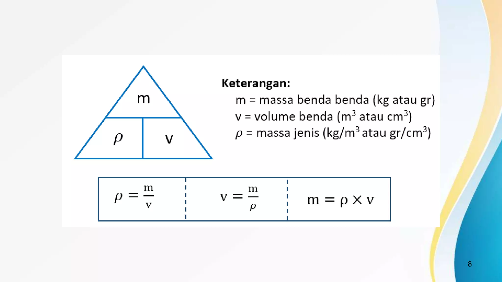 Bab 2.4 IPA Kelas 7 (Kerapatan Zat) SMP Ibrahimy 1 Sukorejo Kurikulum ...