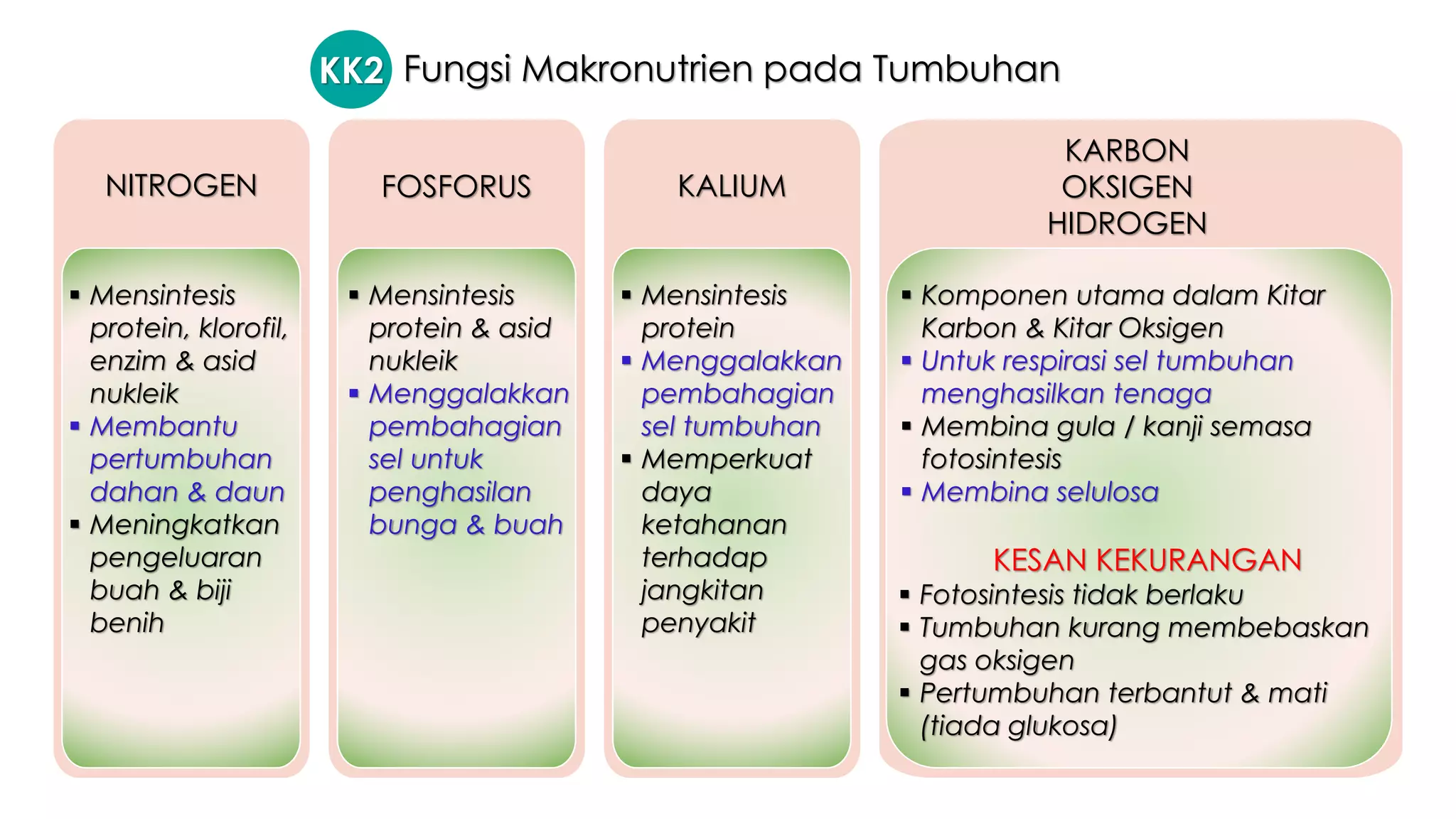 BAB 2.2 T5 NUTRIEN TUMBUHAN.pdf