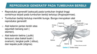 Bab 2. Perkembangbiakan Tumbuhan Hewan.pptx